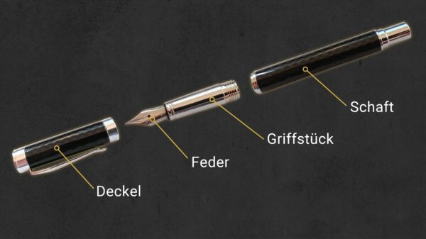 Was macht einen guten Füllfederhalter aus? - Hörner